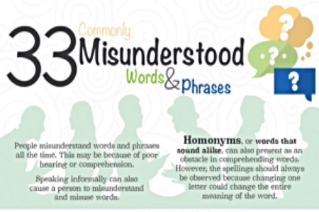33 Commonly Misunderstood Words & Phrases Infographic... - Archer's Aim